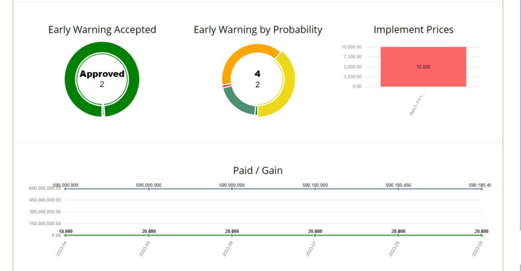 InnoShare DWSS 2.0 - Innovative Associate Technology